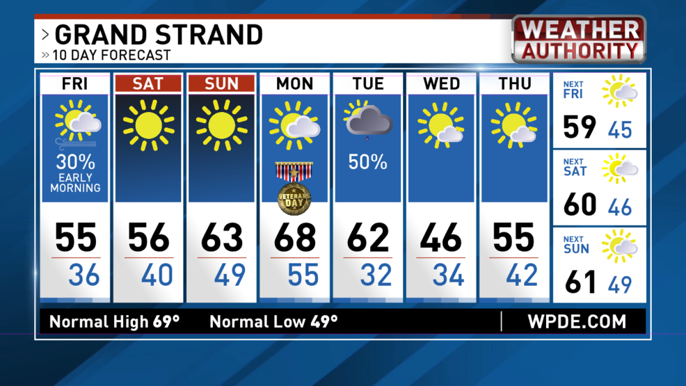 GRAND STRAND FORECAST | WPDE